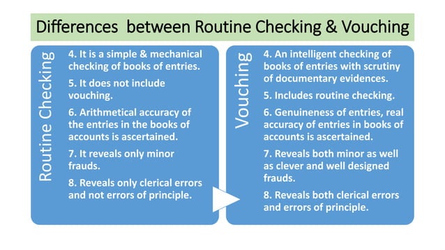 Unit 4 Vouching | PPTX