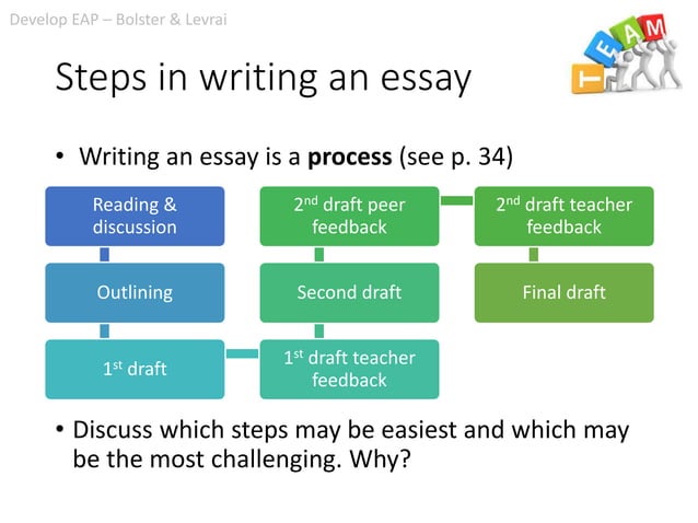 Unit 4 - working in teams | PPT