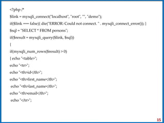 Unit 4- Working with SQL.pptx