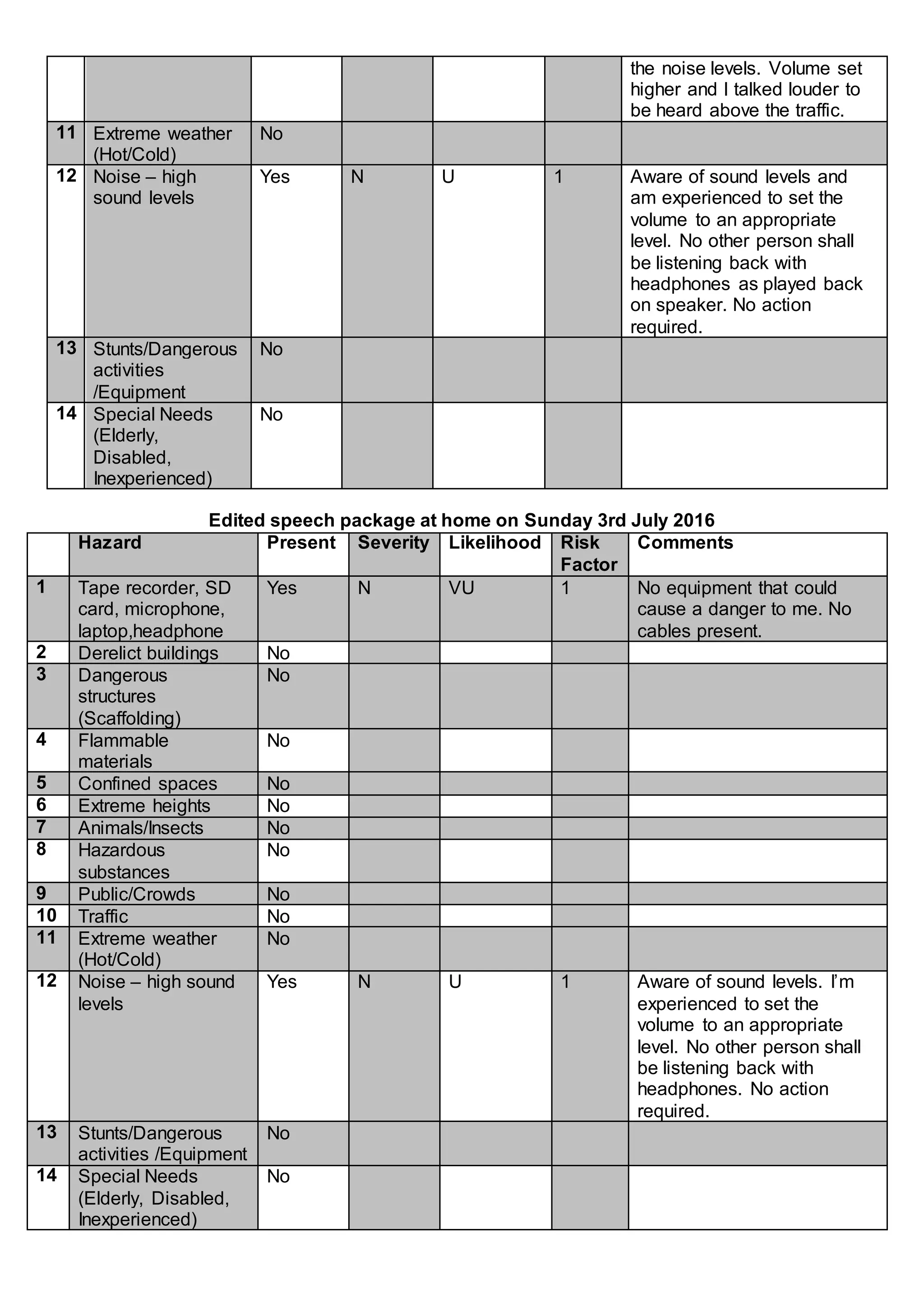 Unit 40 Speech Packages Production Part 2 | DOCX