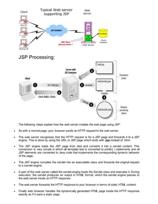 Unit 4 1 web technology uptu | DOCX