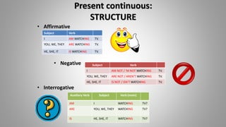 UNIT 4 1º ESO B PRESENT CONTINUOUS PPT PRESENTATION.pdf