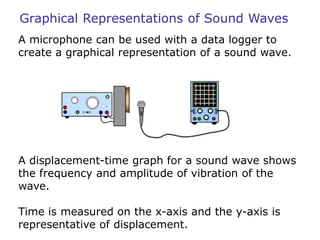 Unit 4 2014 ppt sound | PPT