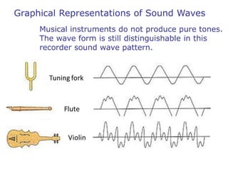 Musical Instruments Sound Waves