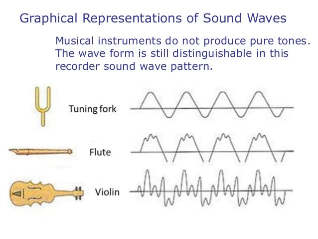 Unit 4 2014 ppt sound