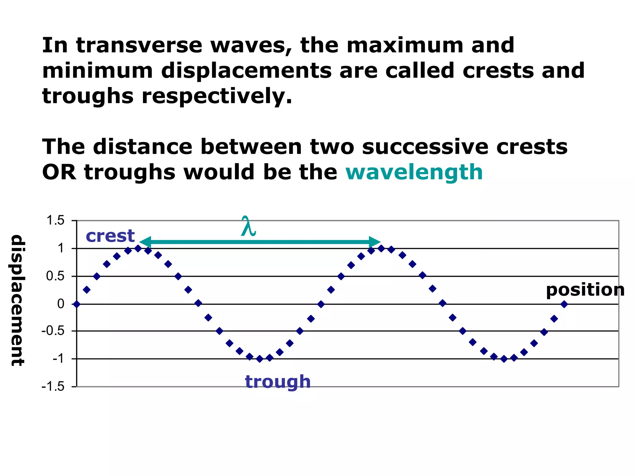 Unit 4 2014 ppt wave characteristics | PPTX
