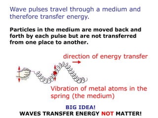 Unit 4 2014 ppt wave characteristics | PPTX