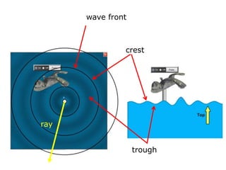 Unit 4 2014 ppt wave characteristics | PPTX