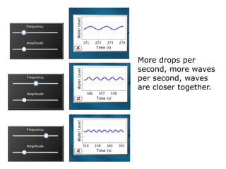 Unit 4 2014 ppt wave characteristics | PPTX