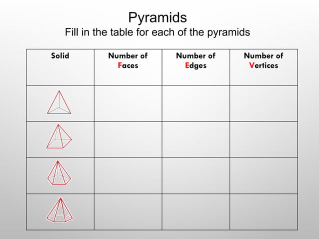 Unit 4 its about 3 Dimension Shapes.pptx