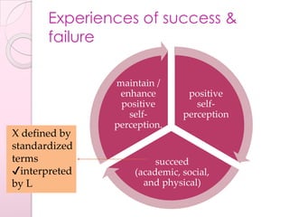 Unit 4 & 5 – THE SELF.pdf
