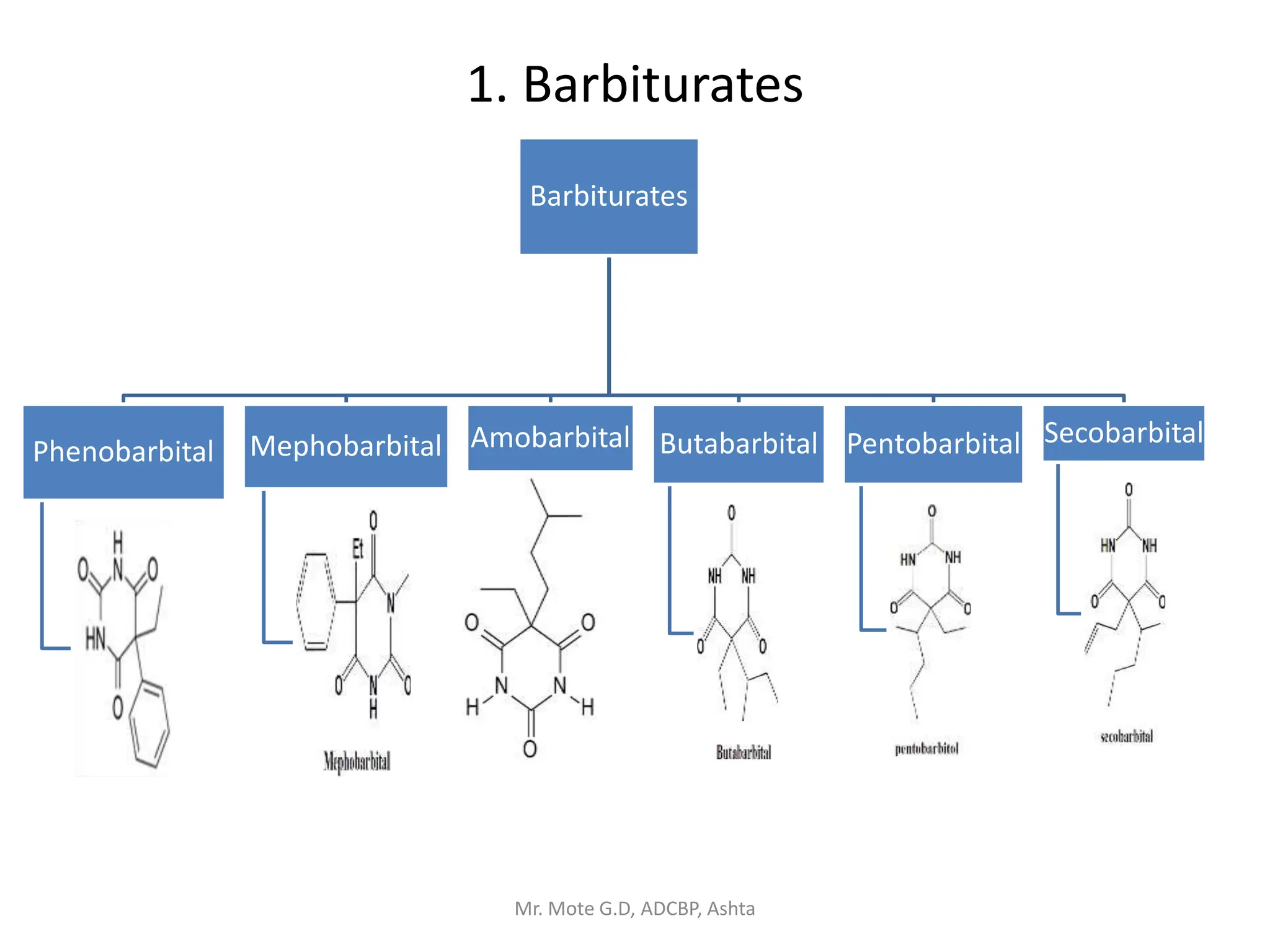 Medicinal chemistry I- Unit 4A. sedative and hypnotics.pptx