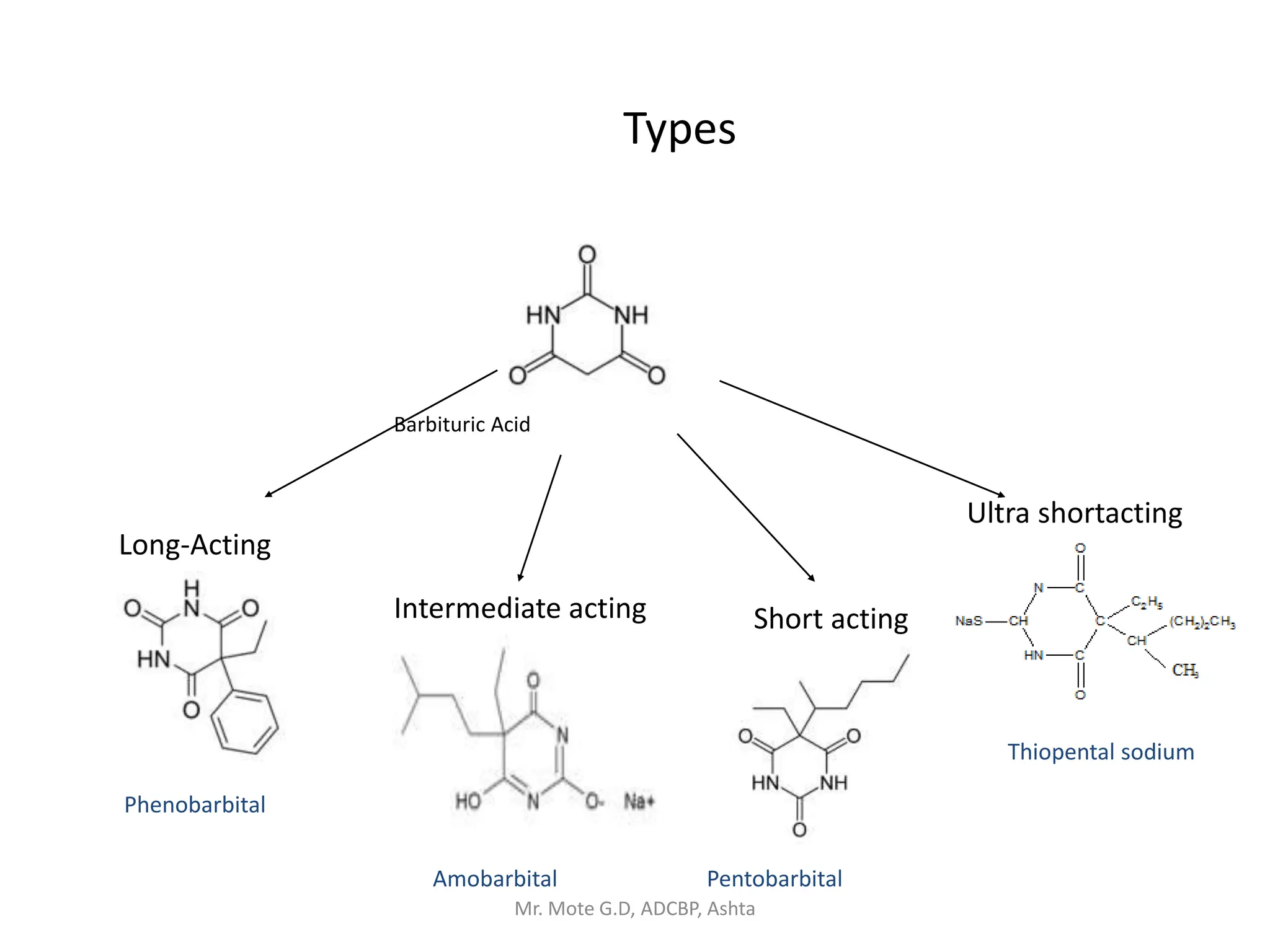 Medicinal chemistry I- Unit 4A. sedative and hypnotics.pptx