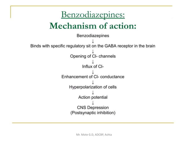 Medicinal chemistry I- Unit 4A. sedative and hypnotics.pptx | Sleep ...
