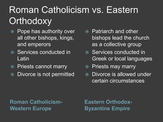 Unit 4 a middle ages in europe notes and vocab | PPTX