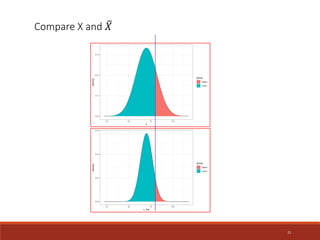 Unit 4a- Sampling Distribution (Slides - up to slide 21).pdf