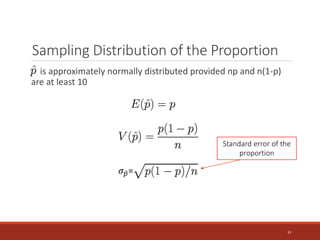 Unit 4a- Sampling Distribution (Slides - up to slide 21).pdf