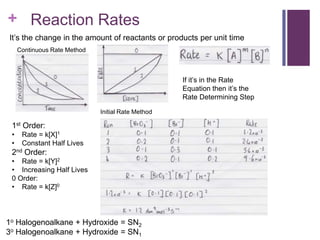 Unit 4 A2 Chemistry Notes Edexcel | PPTX