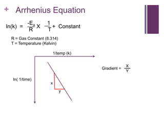 Unit 4 A2 Chemistry Notes Edexcel | PPTX