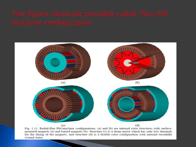Unit 4 PMBLDC MOTORS | PPTX | Physics | Science