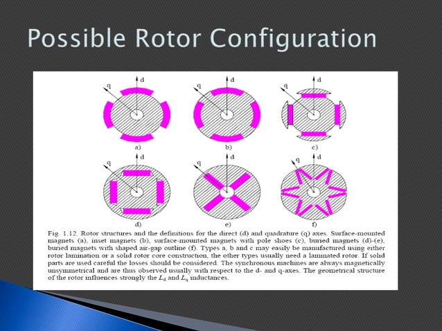 Unit 4 PMBLDC MOTORS | PPTX | Physics | Science