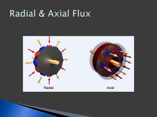 Unit 4 PMBLDC MOTORS | PPTX | Physics | Science