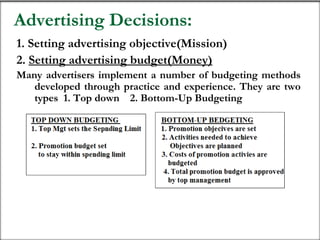 Advertising ppt | PPT