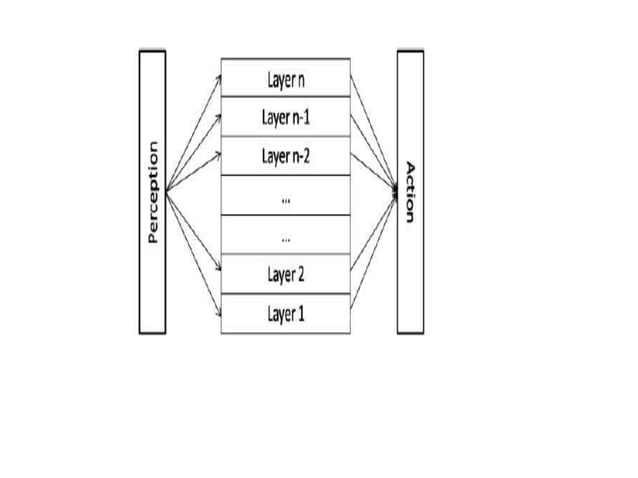Architecture For Intelligent Agents Logic Based Architecture Logic
