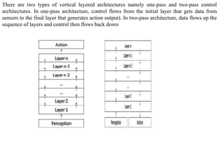 Architecture for Intelligent Agents Logic-Based Architecture Logic-based architecture also known ...