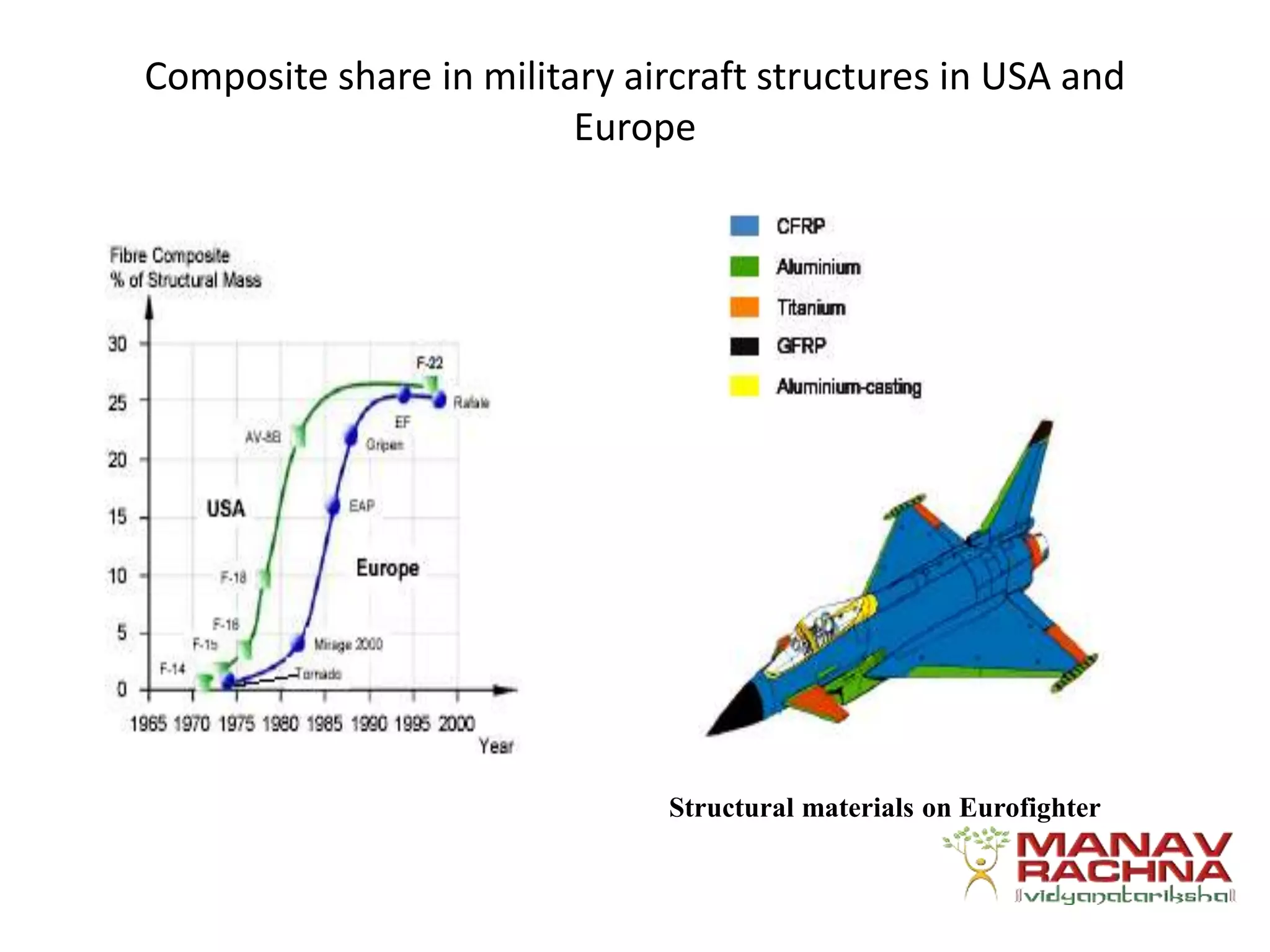 Unit 4 Aircraft Materials and Structures.pptx