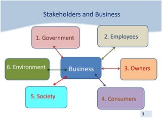 Stakeholders in Business | PPSX