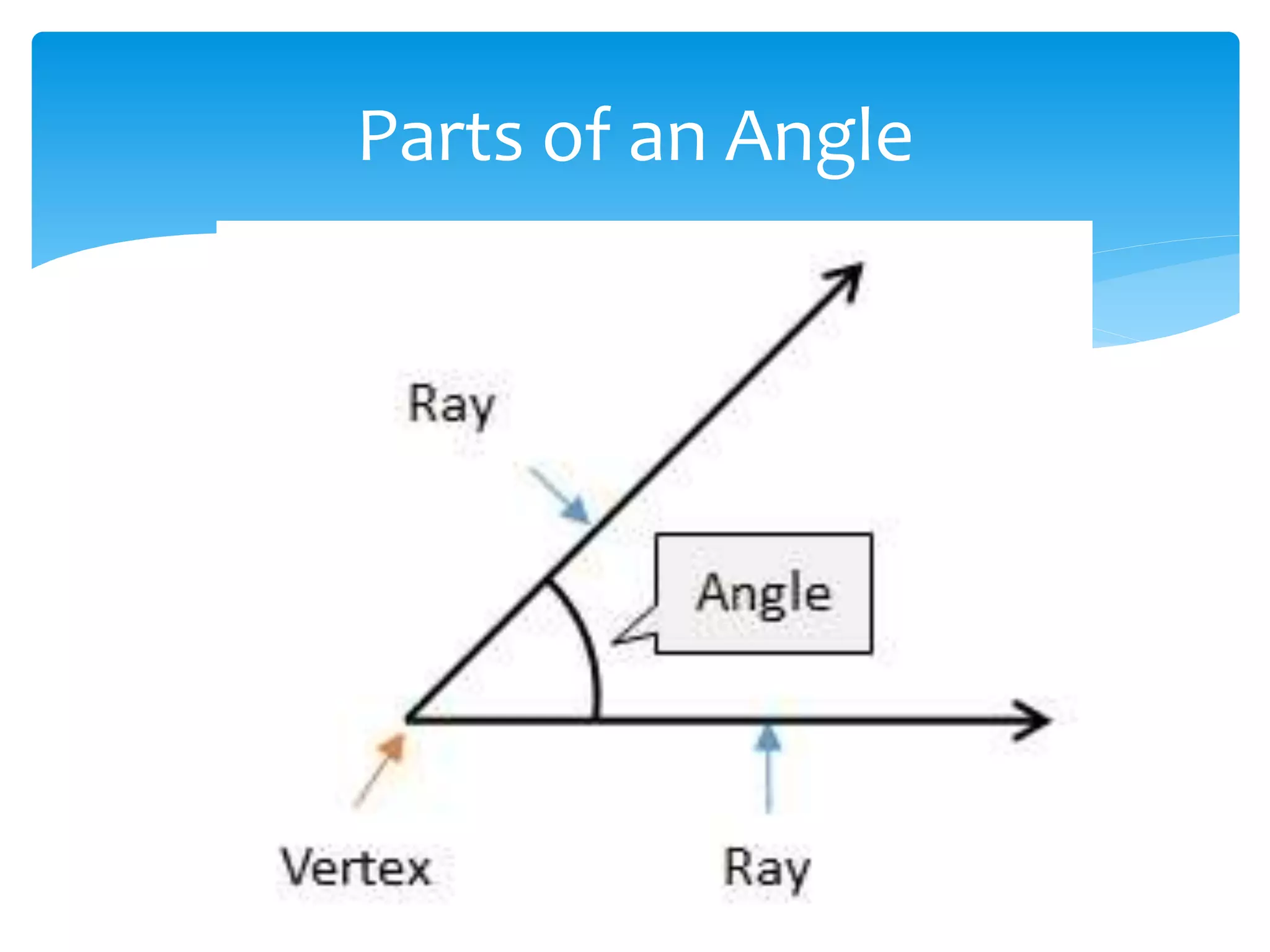 Unit 4 Angles.pptx