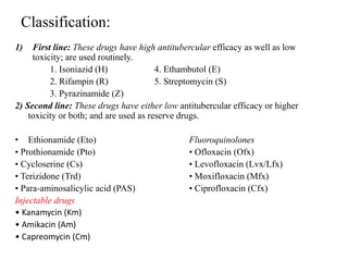 Anti TB drugs | PPT