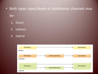 Distribution Channel/Marketing Channels by Amitabh Mishra | PDF