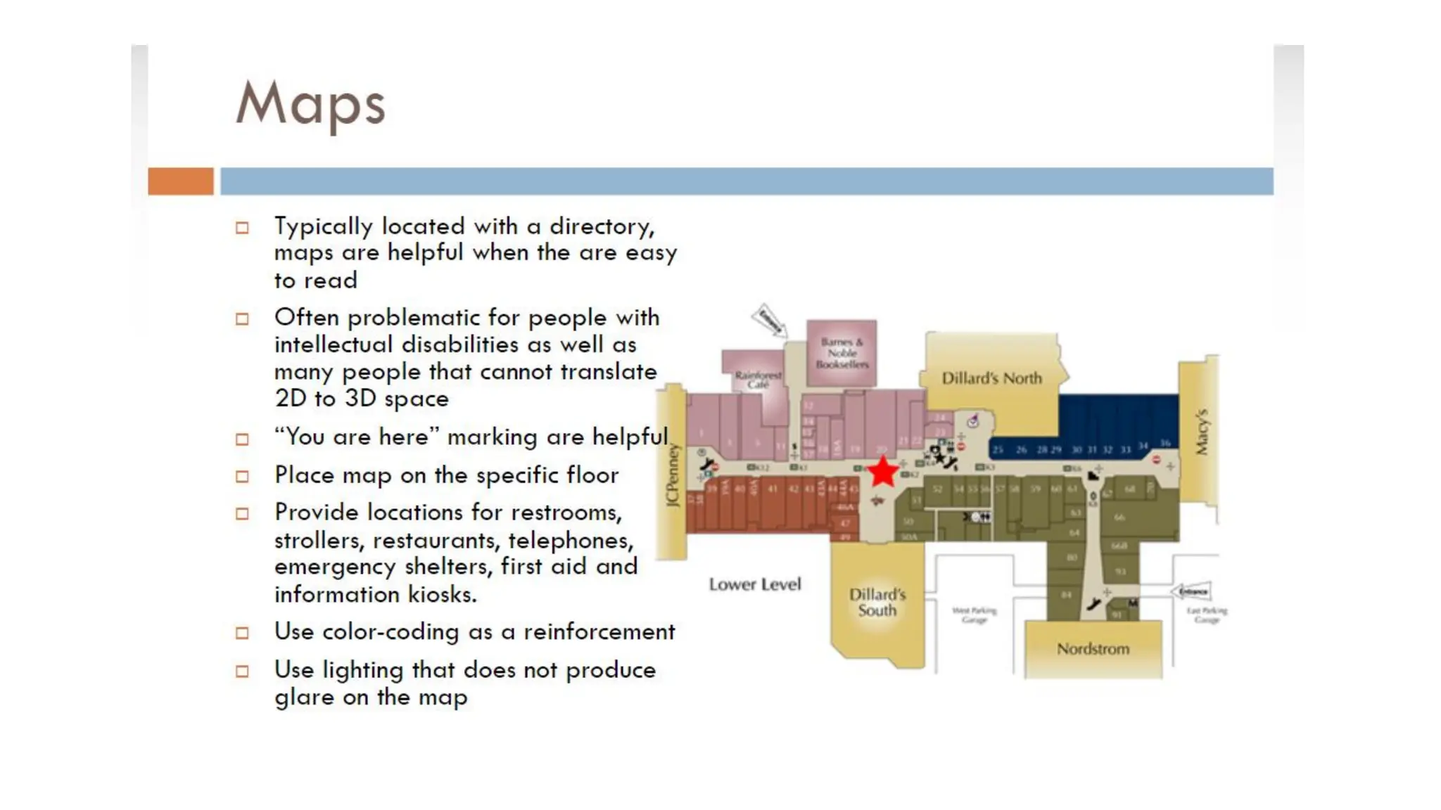 unit 4_ARF445_Wayfinding data Signages.pdf