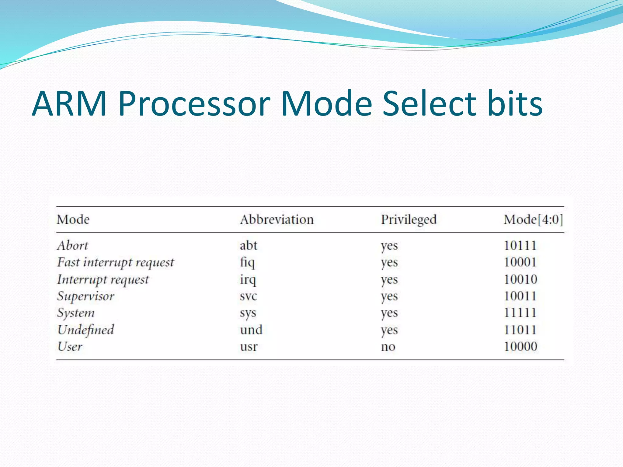 Unit 4 _ ARM Processors .pptx | Operating Systems | Computer Software and Applications