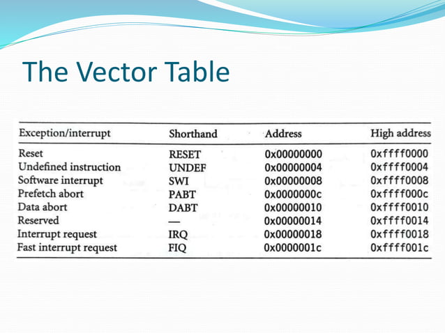 Unit 4 _ ARM Processors .pptx