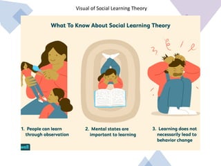 Unit 4 assignment | PPTX