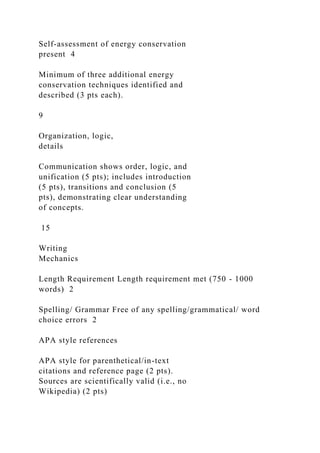Unit 4 Assignment Rubric Performance Elements Poin.docx