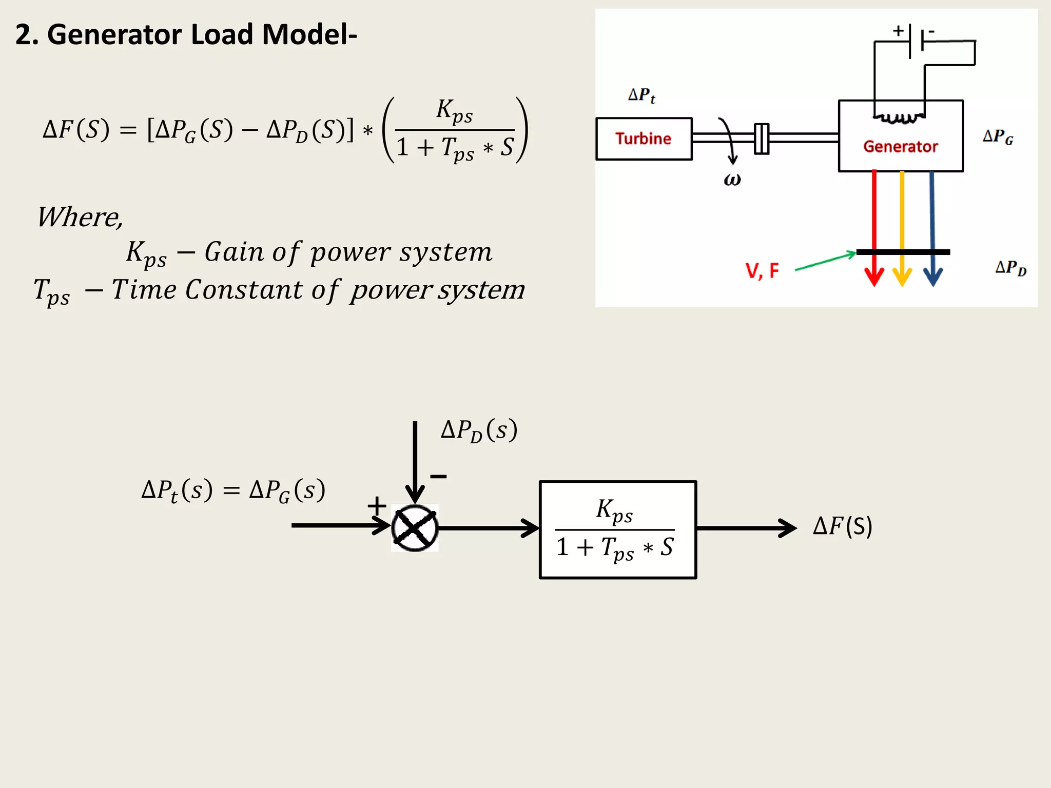 Unit 4 Automatic Generation Control | PPTX