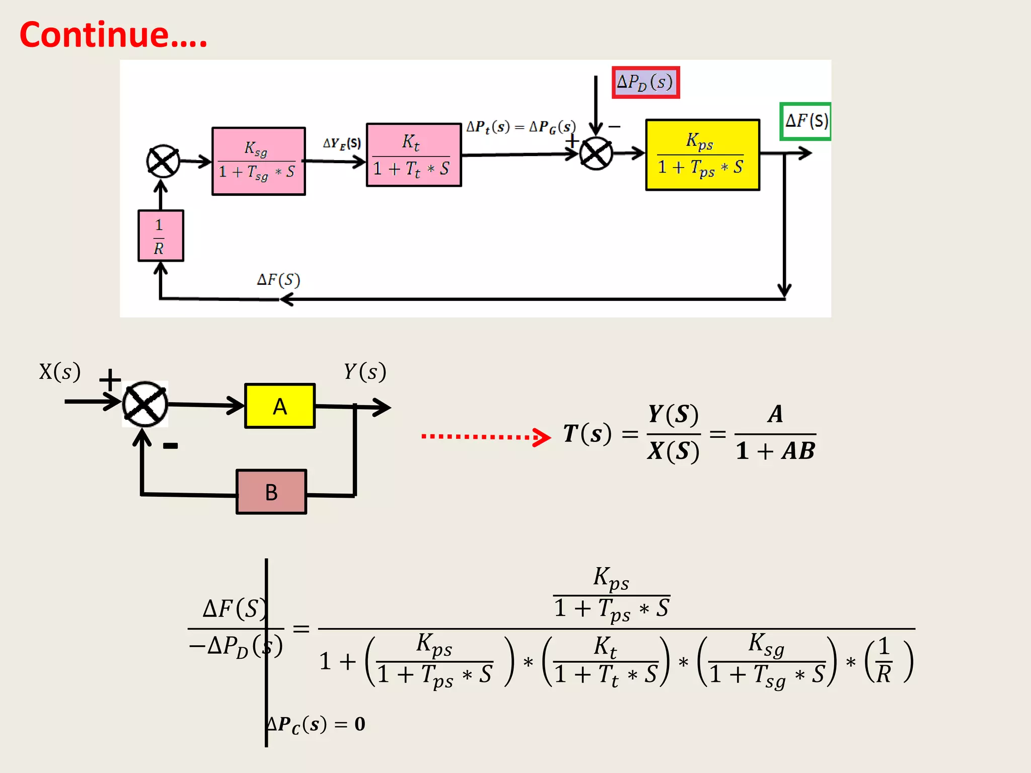 Unit 4 Automatic Generation Control Pptx