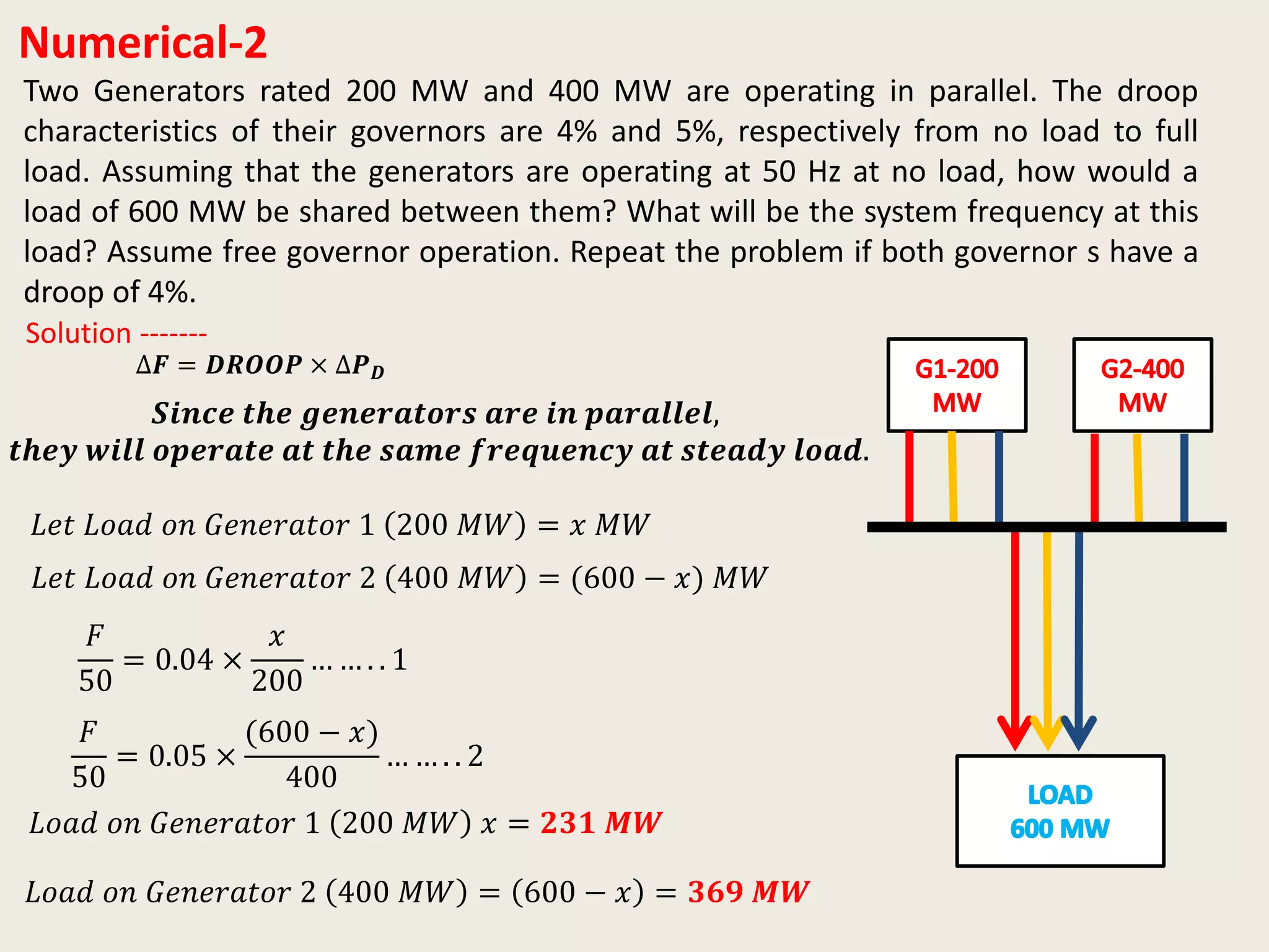 Unit 4 Automatic Generation Control | PPTX