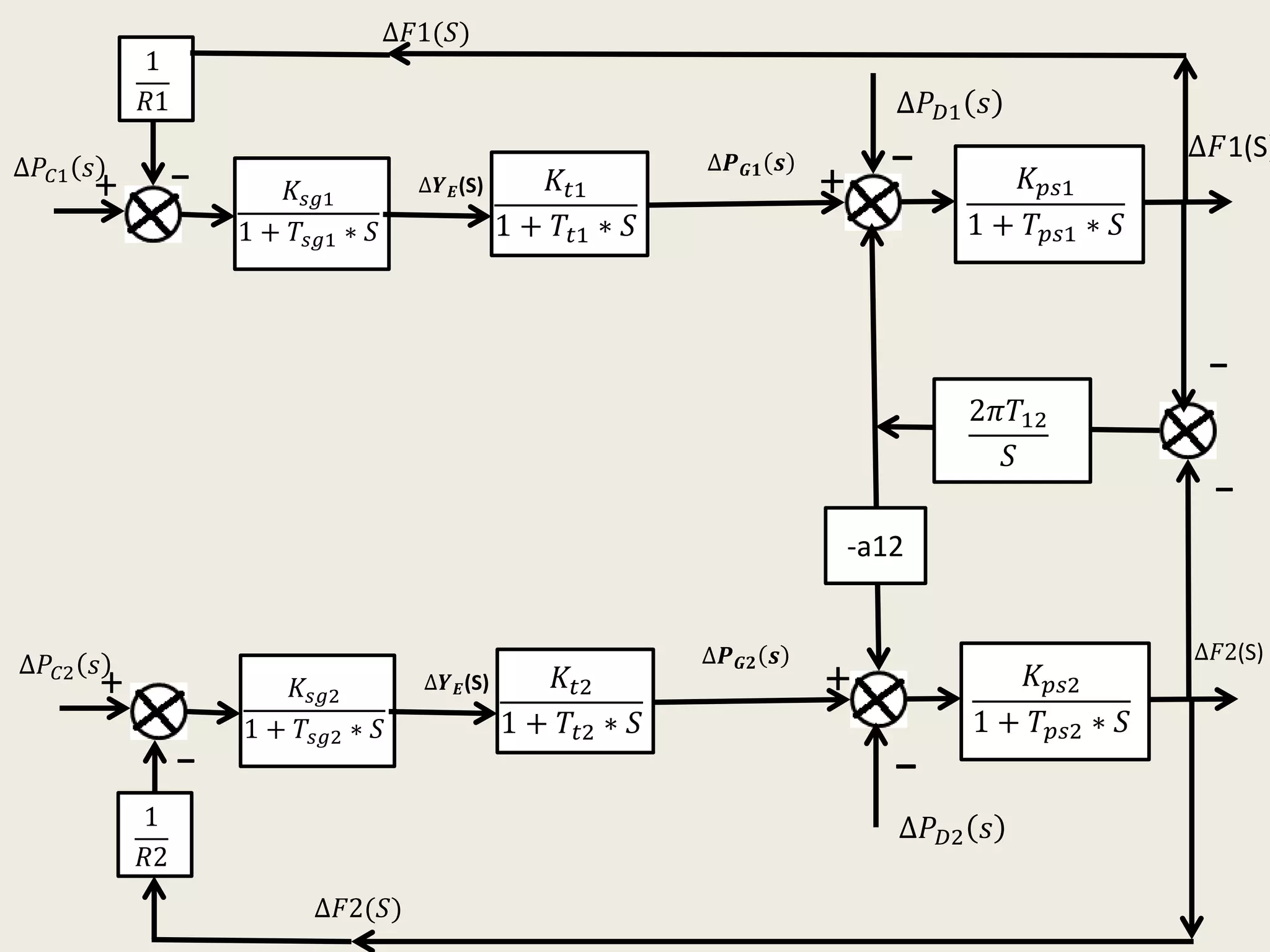 Unit 4 Automatic Generation Control Pptx