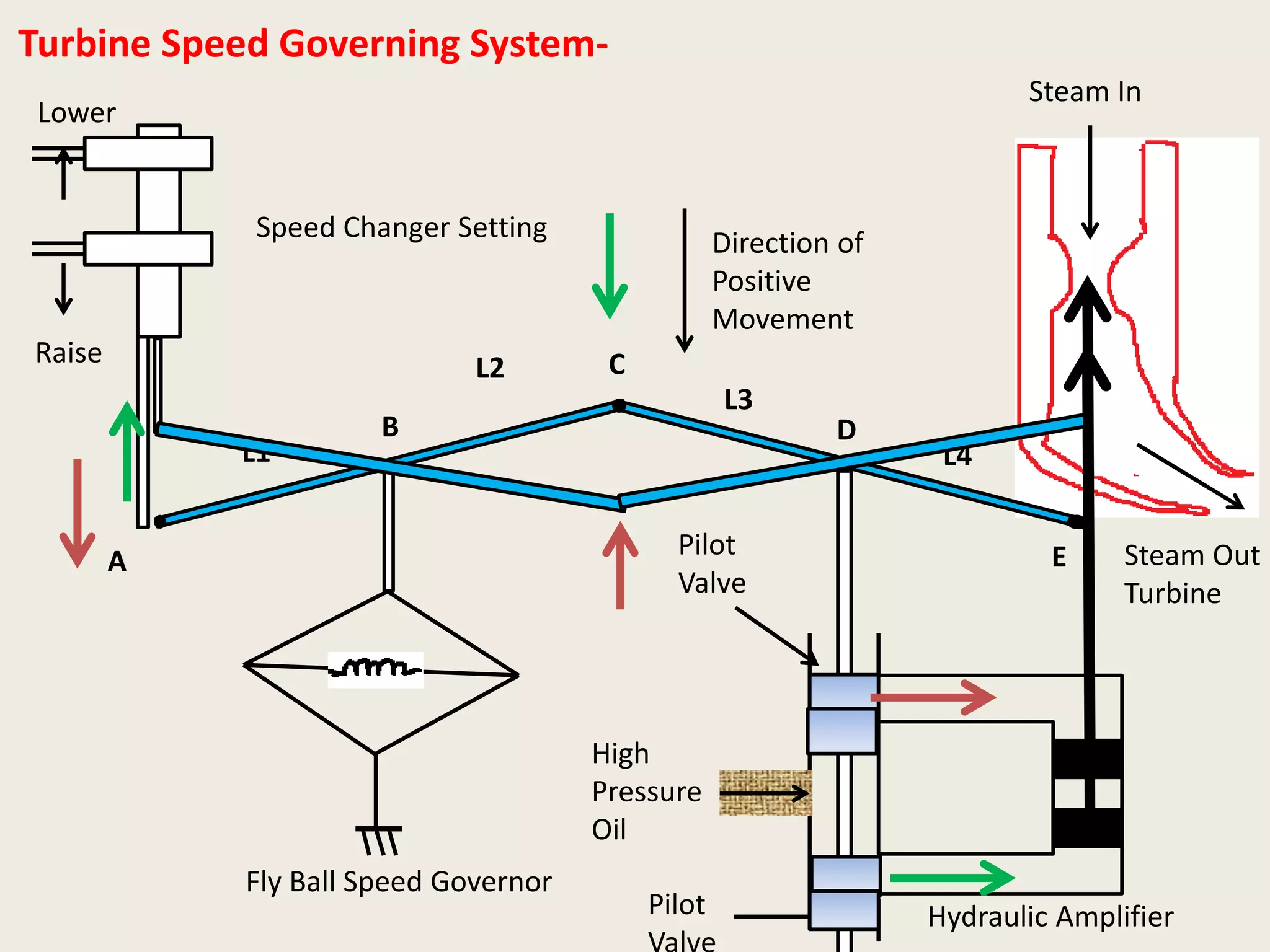 Unit 4 Automatic Generation Control | PPTX