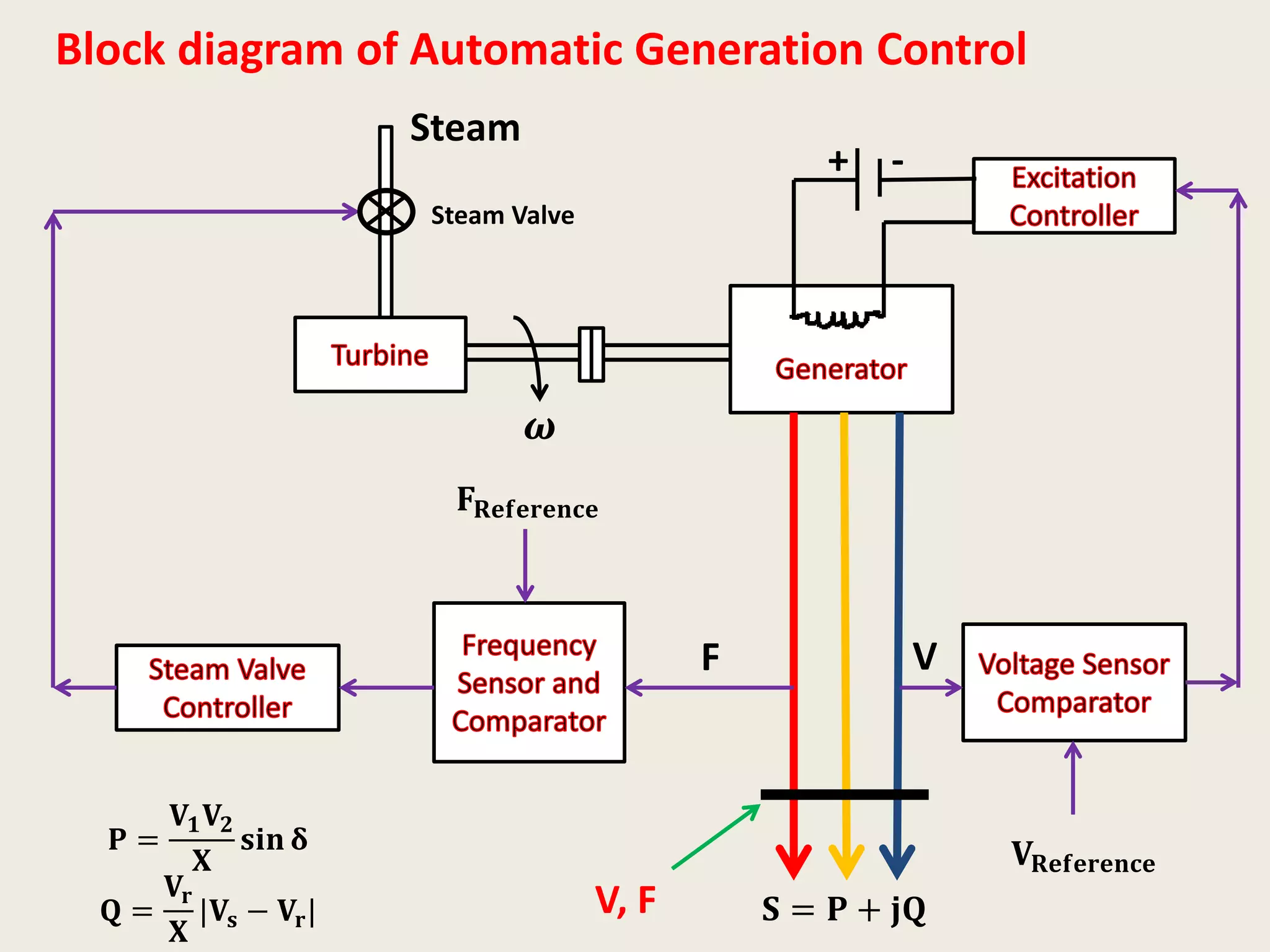 Unit 4 Automatic Generation Control Pptx