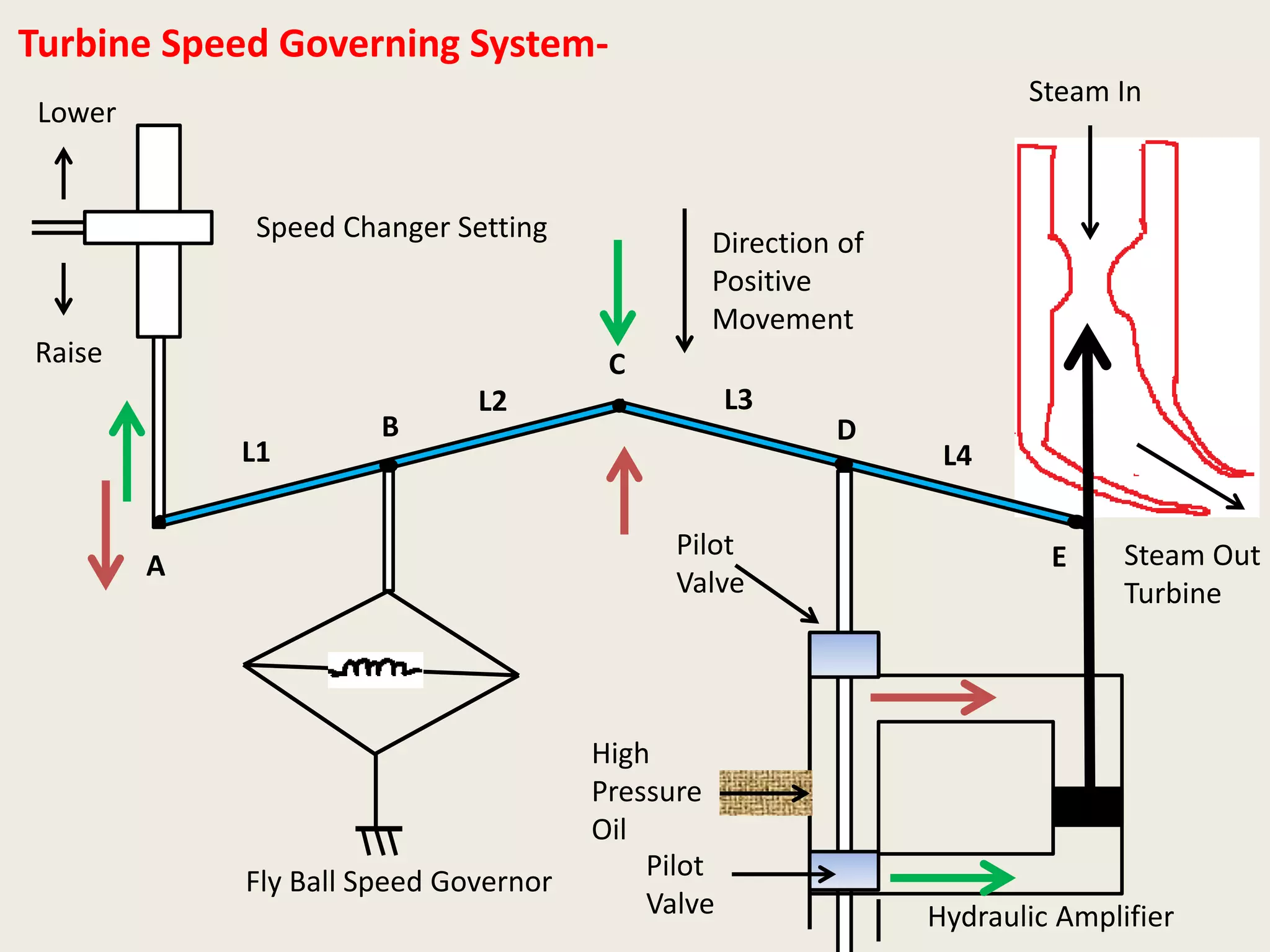 Unit 4 Automatic Generation Control | PPTX