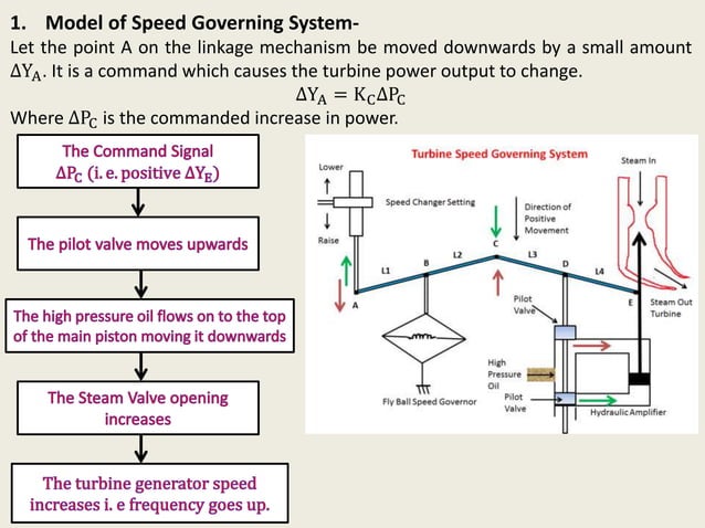 Unit 4 Automatic Generation Control Pptx