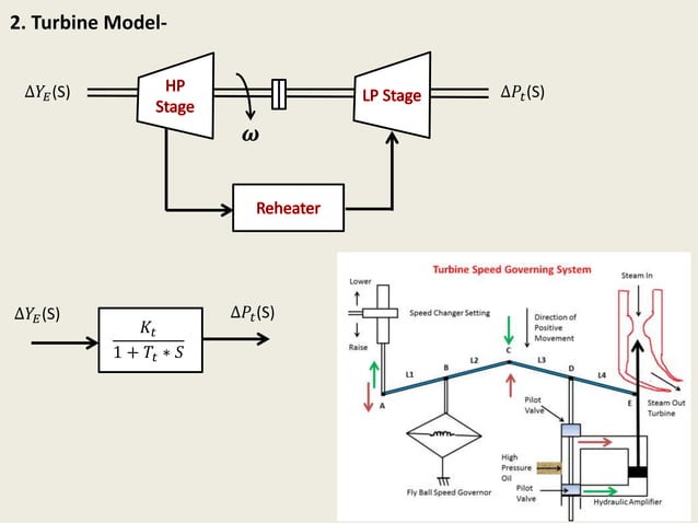 Unit 4 Automatic Generation Control Pptx