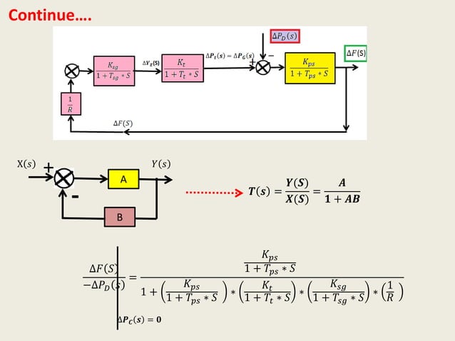 Unit 4 Automatic Generation Control | PPTX