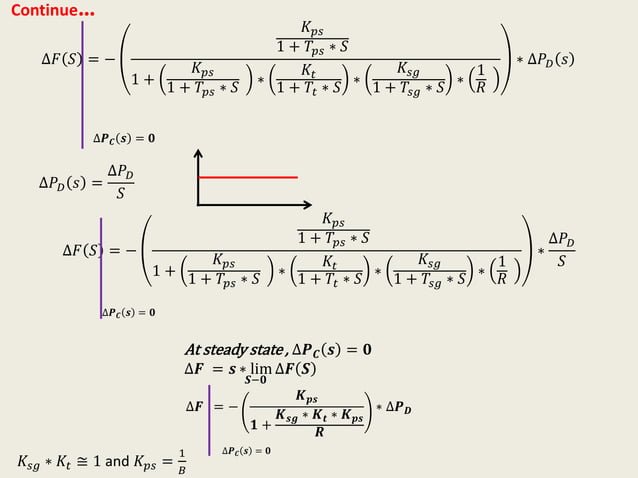Unit 4 Automatic Generation Control | PPTX